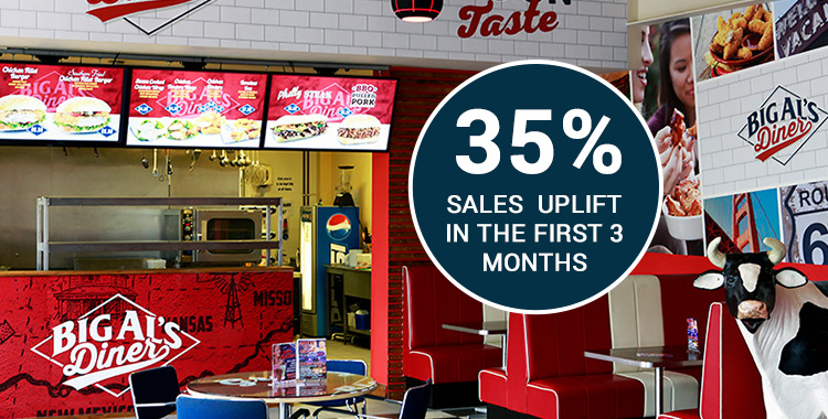 Leisure MAX Transformed - Kepak Foodservice